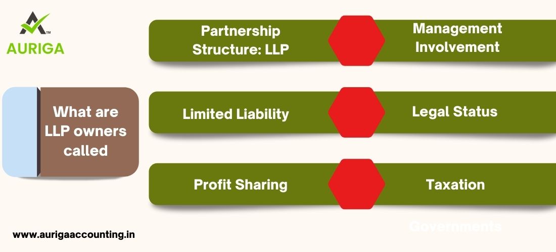 WEATHER NAME OF LLP CAN END WITH WORD LIKE PVT AND LTD? - AURIGA ...