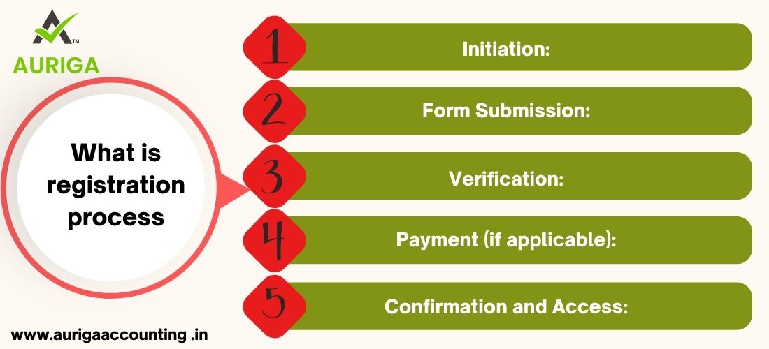 WHAT IS THE TOTAL COST OF COMPANY REGISTRATION? IN JUST 5 STEPS ...