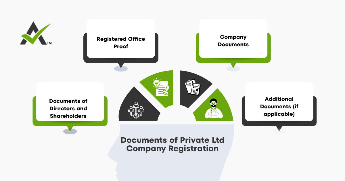 Private Ltd Company Registration