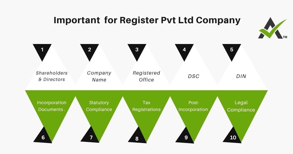 Register Pvt Ltd Company
